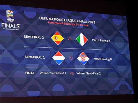 Se Definieron Las Semifinales De La Liga De Naciones