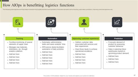 Analyzing Aiops Platform Market And Use Cases By Industries Ai Mm Ppt Presentation