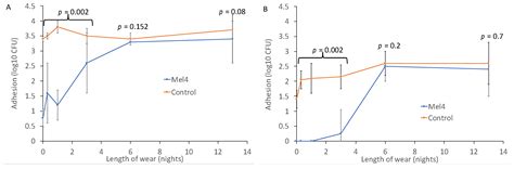 Effect Of Deposition And Protease Digestion On The Ex Vivo Activity Of Antimicrobial Peptide