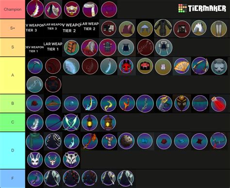 Project Slayers Pricing Tier List Community Rankings Tiermaker