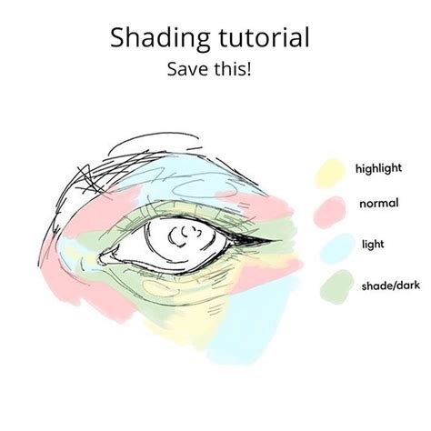 ART TIPS TUTORIALS On Instagram Helpful Guide For Shading Facial Parts Save This For Later