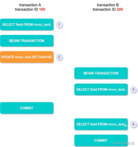 innodb存储器的mvcc机制总结 mysql innodb存储引擎中 为了确保事务的一致性 以下哪项不是其采用的技术mvc csdn博客