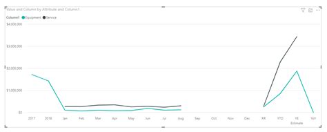 Solved Create A Line Chart Microsoft Fabric Community