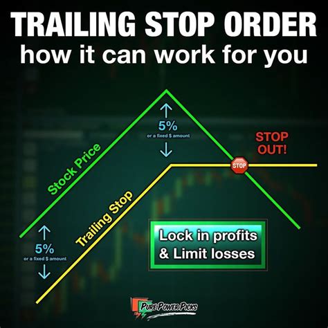 Stop Quote Vs Trailing Stop Quote Kum Musser