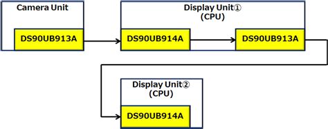 DS90UB913A Q1 How To Make Multiple Display Connection Interface Forum Interface TI E2E