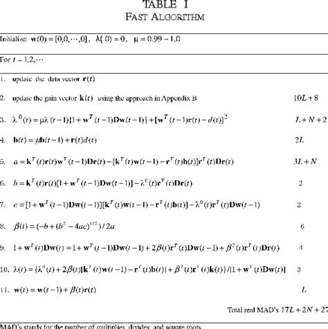 Table I From A Fast Recursive Total Least Squares Algorithm For
