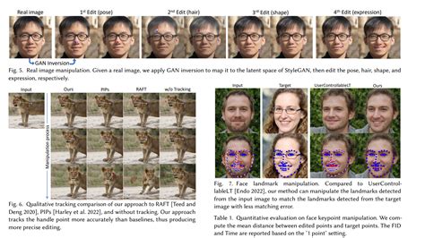 Drag Your Gan Interactive Point Based Manipulation On The Generative