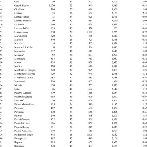 Empirical Semivariograms Circles And Fitted Semivariogram Gaussian