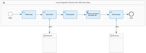 Sap Help Portal Sap Online Help