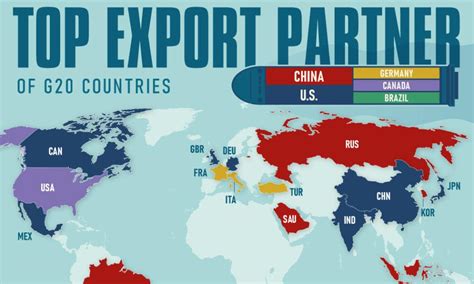 Hector Isais Mba On Linkedin Mapped Every G20 Economys Top Export