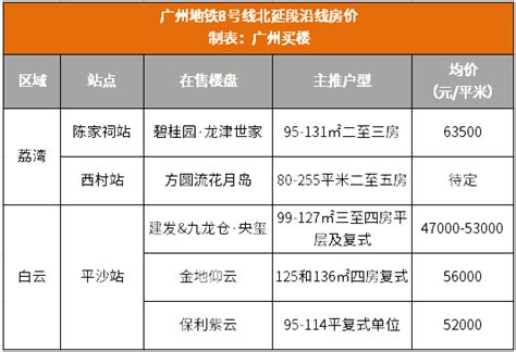 广州地铁官方线路图更新！21号线后通段8号线北延段确定开通！员村