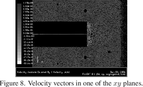 Figure 8 From Hydrodynamic Parameter Estimation Of An Unmanned Underwater Vehicle Semantic Scholar