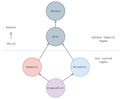 Полное руководство по обработке исключений в Python pythobyte com