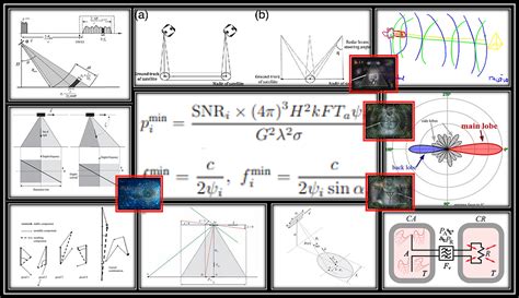resource formulas of nanosatellite network