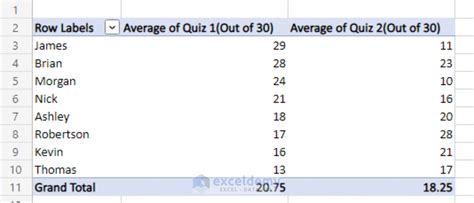 How To Use Analyze Data In Excel Easy Methods ExcelDemy