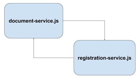 The Curious Case Of Circular Dependencies In Node Technologyfsmk