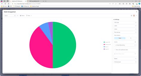 Chart Functionality Platform Discussions Monday Community Forum