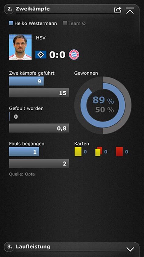 Fußball Bundesliga Statistiken Daten Top Werte Der Spiegel
