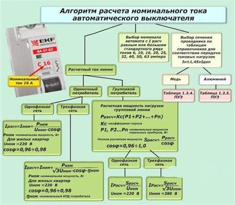 Как рассчитать, на сколько ампер нужен автомат?