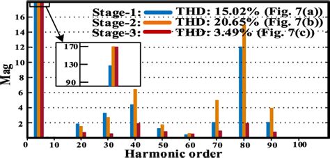 Figure 1 From A Simple Autonomous Phase Shifting Pwm Approach For Series Connected Multi