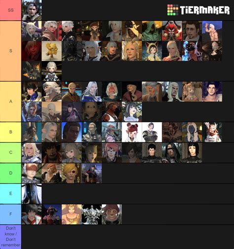 FFXIV Tier List Community Rankings TierMaker