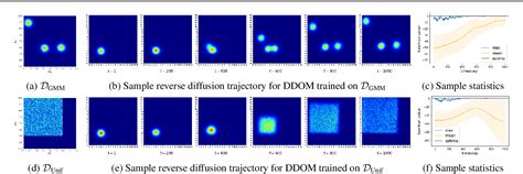 Figure 3 From Diffusion Models For Black Box Optimization Semantic Scholar