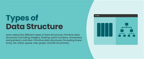 Types Of Data Structure Primitive Non Primitive Data Structure