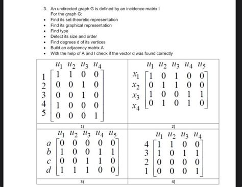 Solved An Undirected Graph G Is Defined By An Incidence Chegg