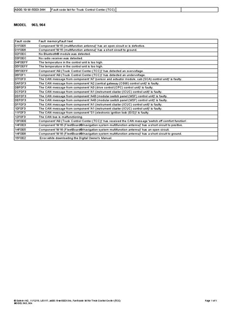 Fault Code Truck Control Center Tcc Pdf Electronics Computer