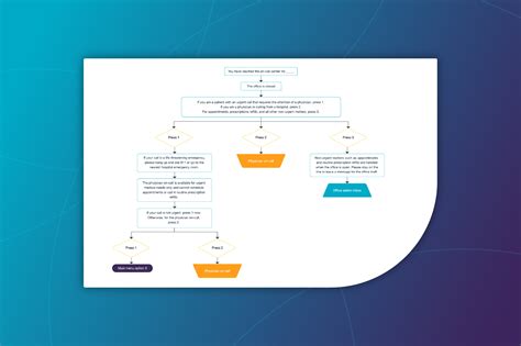 Medical Answering Services After Hours Voicemail Menu Script PerfectServe
