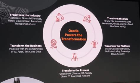 What Oracle S Value Proposition Means And How An International
