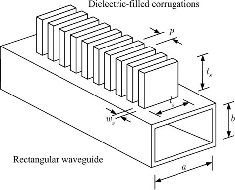 Figure 1 From Evanescent Rectangular Waveguide With Corrugated Walls A Composite Right Left