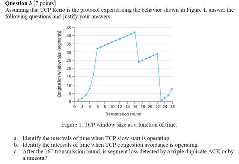 solved question 3 [7 points] assuming that tcp reno is the