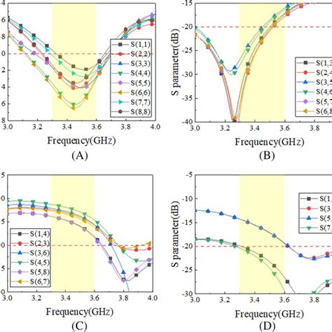 Dual‐polarization Base Station Antenna Adding Ads Structure A