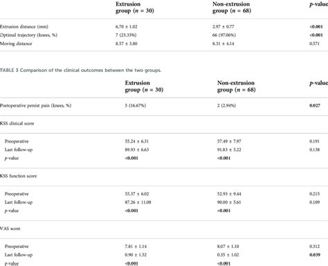 Comparison Of The Intraoperative Measures On The Movement Trajectory Of