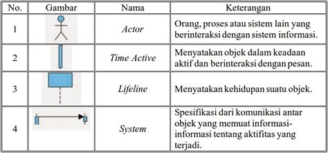 Tabel Sequence Diagram Vrogue Co
