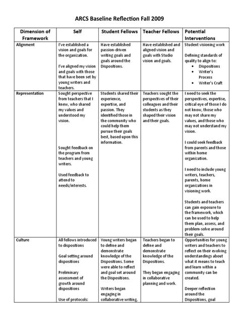 Arcs Baseline Reflection Pdf Teachers Goal Setting