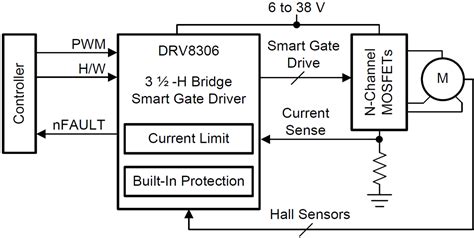 Drv8306 Brushless Dc Smart Gate Driver Ti Mouser