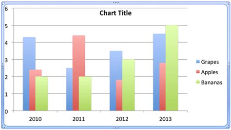 Adjust The Chart Series Overlap In Powerpoint 2011 For Mac