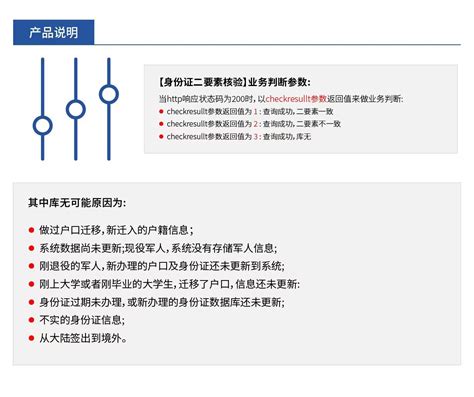 身份实名认证 姓名身份证号查询 身份证二要素核验 身份证简项认证 身份证一致性认证 新诺韦尔【最新版】 云市场 阿里云