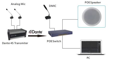 Dante Ceilingspeaker Danteaudio Poespeaker Activespeaker