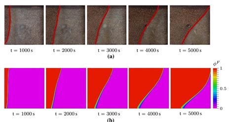 Comparison Of The Solid Liquid Interface Evolution For The