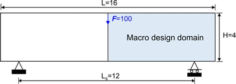 Schematic 2d Design Domain And Boundary Conditions Download
