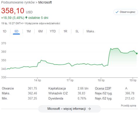Cena Akcji Microsoft Rekordowo Wysoka Po Og Oszeniu Ceny Microsoft