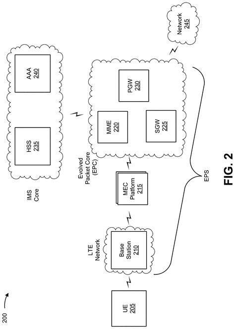 Systems And Methods For Assignment Of Multi Access Edge Computing