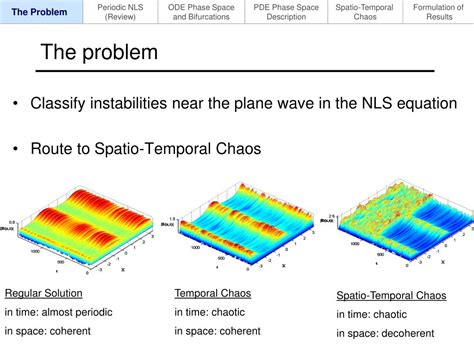 Ppt Parabolic Resonance A Route To Hamiltonian Spatio Temporal Chaos