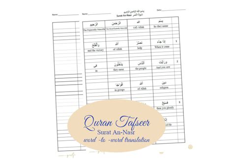 Surat An Nasr Word To Word Translation Lessons From The Gulf