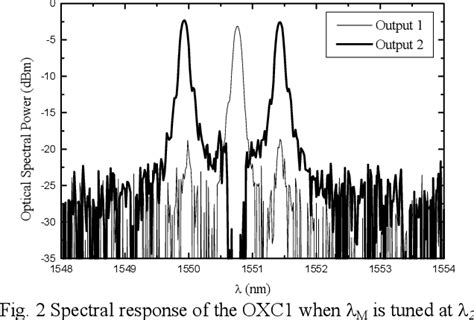Figure 2 From Optical Cross Connect Architectures Based On Fibre Bragg Gratings And Optical