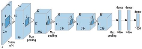 Brain Tumor Classification And Detection Using Hybrid Deep Tumor Network
