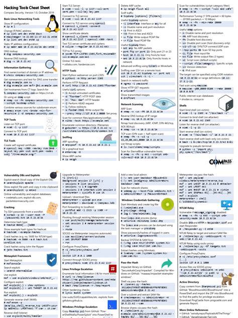Hacking Tools Cheat Sheet V10 Pdf Pdf Transmission Control